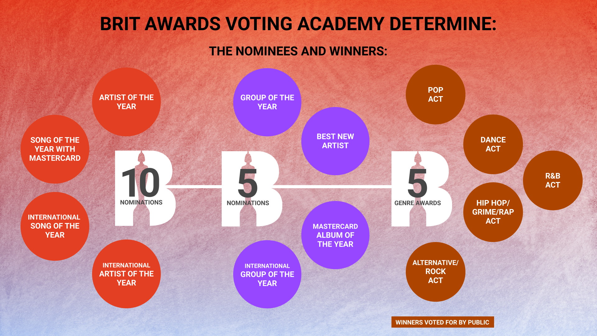 Voting Academy